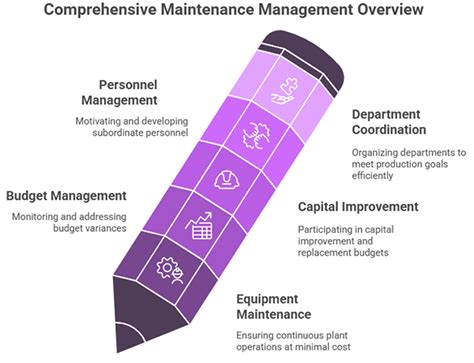How A Maintenance And Engineering Manager Drives Plant Reliability