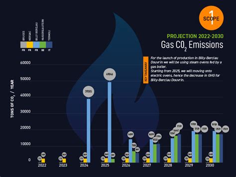 Acc Visual Identity And Brand Guidelines By Craftyfish