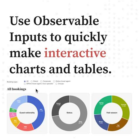 observable on linkedin interactivity lets dashboard users dive deeper