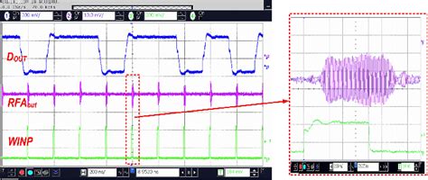 Measured Waveforms Of 1 Bit Output Rfa Output And Winp Download