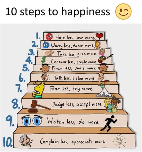 Ashutosh Shukla Posted On Linkedin