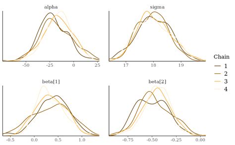 Set Get Or View Bayesplot Color Schemes — Bayesplot Colors • Bayesplot