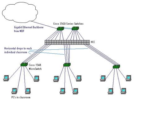 How To Make Patch Cable Ethernet Alexrutor