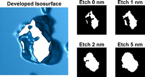 Example Of The Impact Of Different Etch Thresholds On The Resulting Download Scientific Diagram