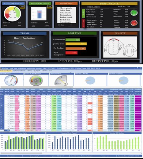 Real Time Production Monitoring System In Binny Compound Tiruppur
