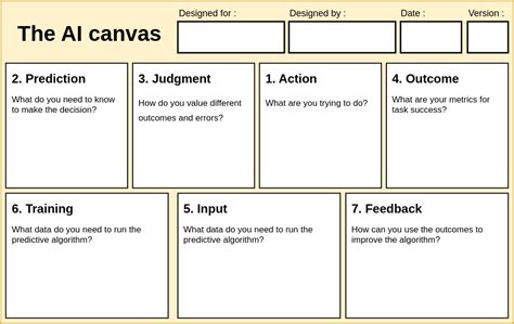 From Ai Canvas To Mlops Stack Canvas Are They Essential Towards