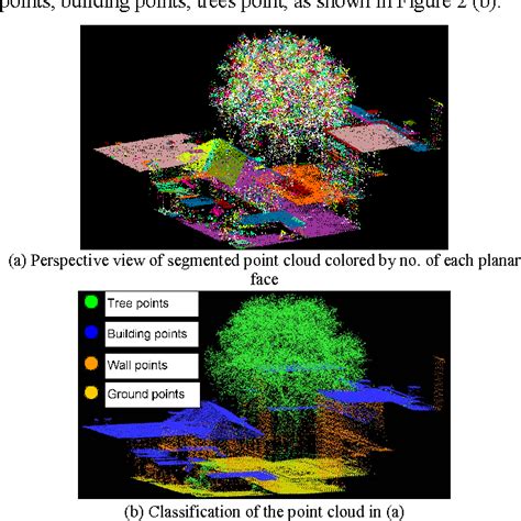 Figure 2 From Object Based Classification Of Airborne Lidar Point