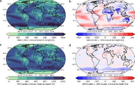 Figure 4 From The Eﬀect Of Coupling Between Clubb Turbulence Scheme And Surface Momentum ﬂux On