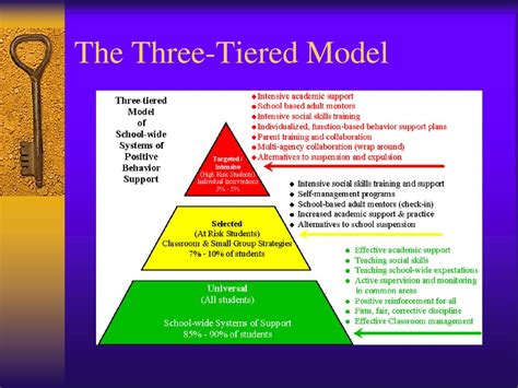 North County High School Ppt Download