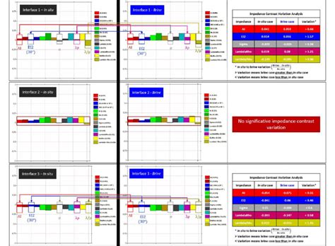 Elastic Contrast Analysis Showing Impedance And Elastic Modulus Download Scientific Diagram