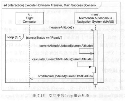 Magicdraw 序列图 Csdn博客