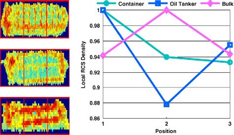 Table I From Ship Classification In Terrasar X Images With Feature
