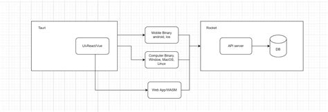 architecture thought · appflowy io appflowy · discussion 995 · github