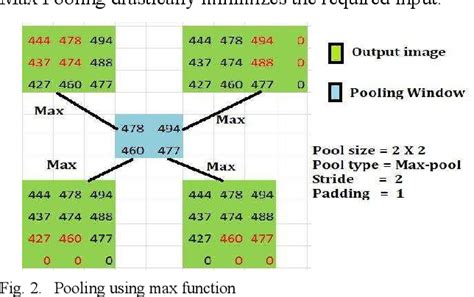 Figure 3 From Emojifying Create Your Own Emoji Using Ec Cnn With Deep