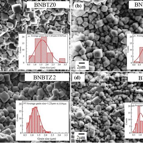 A Deconvoluted Raman Spectrum With Lorentzian Fit Of Bnbtz0 Ceramics