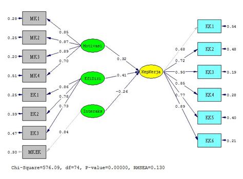 Tutorial Statistik Analisis Model Moderator Sem Dengan Lisrel