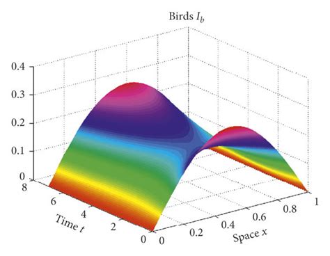 ρ t 1 R01 1 which implies that the solution tends to steady state Download Scientific