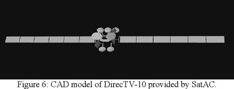 Figure 1 From Understanding Non Resolved Space Object Signatures For