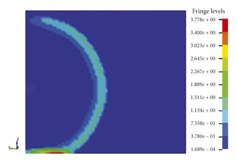 Results Of Presimulation With Different Element Sizes 05 Ms After