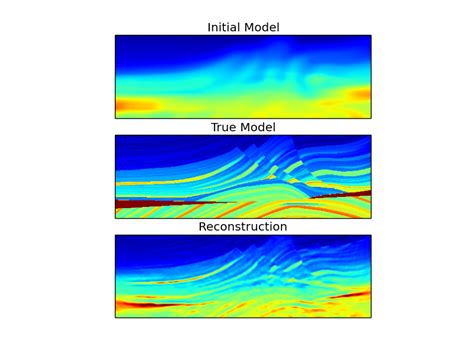 2d Marmousi Velocity Model — Pysit V10