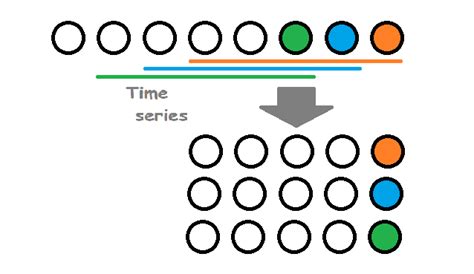 Approaching Time Series With A Tree Based Model By Agnis Liukis Towards Data Science
