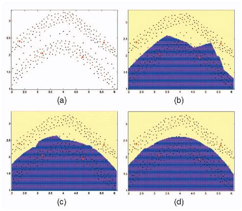 Figure 1 From Semi Supervised Learning Via Regularized Boosting Working