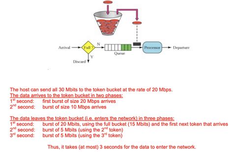 Computer Networks Go Classes Cs Test Series 2026 Computer Networks