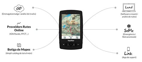 Listing Of V1authd0a91cf27bf64bca839bdf966b58ca07twonav Statics