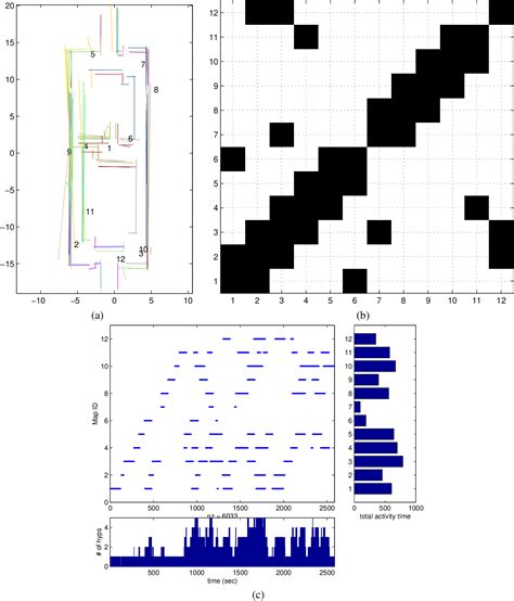 figure 1 from simultaneous localization and map building in large scale