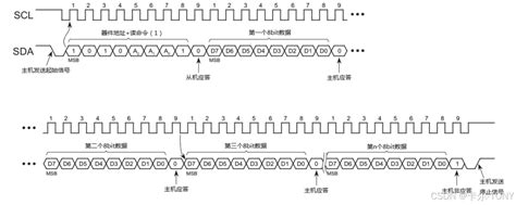 嵌入式常用功能之通讯协议1 Iic Csdn博客