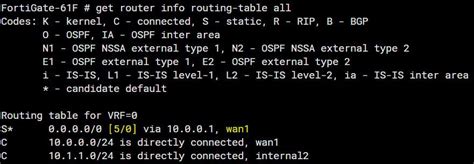 Technical Tip Static Route Confusion While Using Fortinet Community
