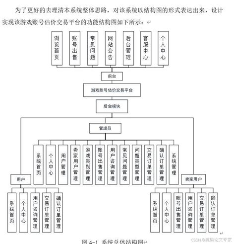 vue springboot基于java的游戏账号估价交易平台的设计与实现 游戏账号估价估值源码 csdn博客