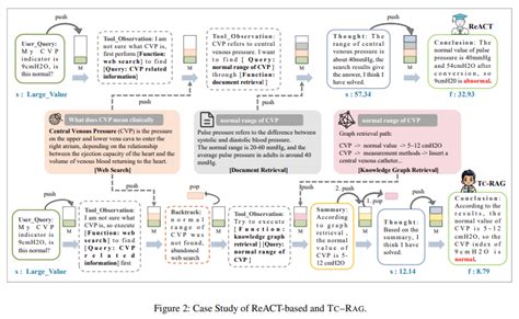 Turing Complete Rag Tc Rag A Breakthrough Framework Enhancing