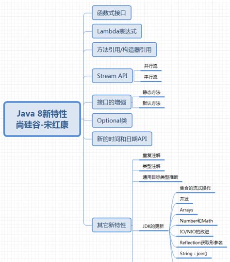 jdk8新特性详解（上） 阿里云开发者社区