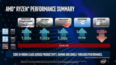 Intel Coffee Lake Refresh Bilderstrecken Winfuture De