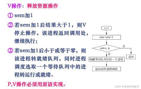 计算机操作系统原理及应用 期末考试复习知识清单 典型例题 （第二章进程控制） 信号量product storeroom mutex变化范围