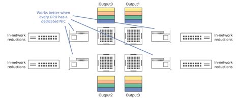 Acelera El Entrenamiento De Modelos Grandes Con Rdma Exploración De Rdma Infiniband Roce Y