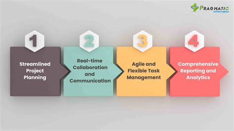 02 Leveraging Odoo 17 For Enhanced Project Management Pragmatic Techsoft