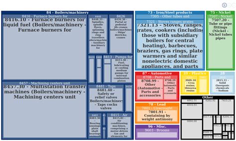 Yapp Usa Automotive Systems 300 Abc Blvd Gallatin Tn 37066 Us Company Report Import Yeti