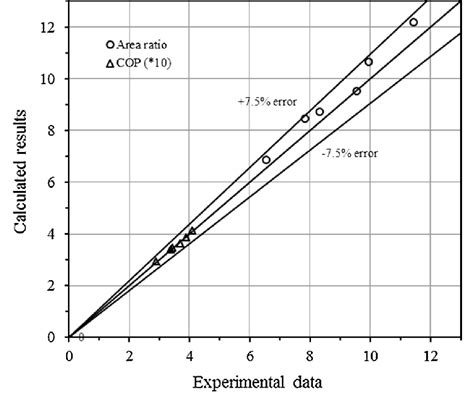 Comparison between calculated results and experimental data from [25 ...