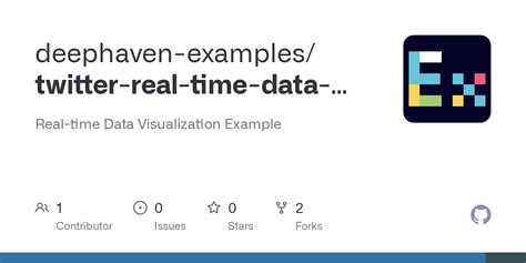 Github Deephaven Examplestwitter Real Time Data Visualization Real Time Data Visualization