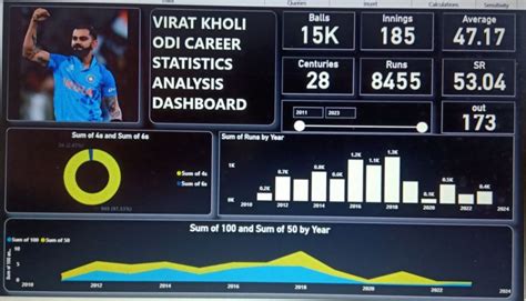 soumen koley on linkedin hii connection i have created a power bi