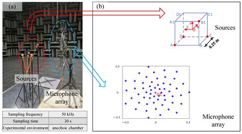 Achieving 3d Beamforming By Non Synchronous Microphone Array Measurements