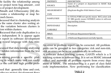THE SOFTWARE BUG DEPENDABLE VARIABLES USED IN THE COM PUTATIONAL TECHNIQUE Download Table
