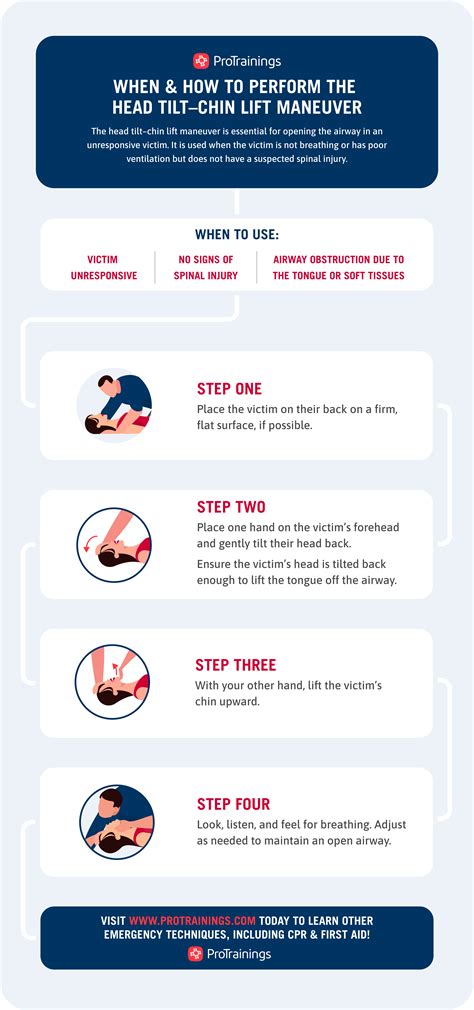 How To Perform The Jaw Thrust Maneuver Protrainings