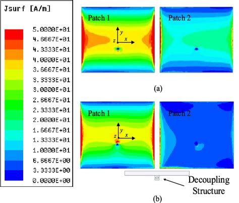 Figure 6 From A Low Profile Decoupling Structure For Mutual Coupling Suppression In Mimo Patch