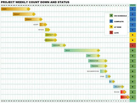 Essential Guide To Creating A Milestone Chart Templates And Examples