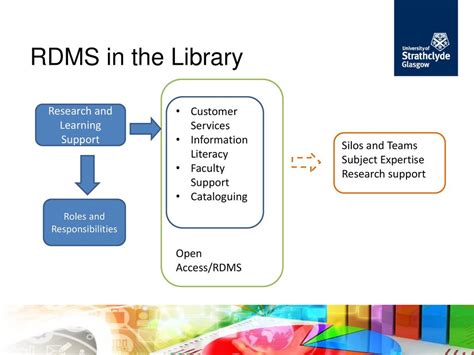 research data management ppt download