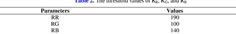 table 2 from efficient forest fire detection using rule based multi
