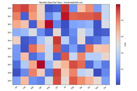 Matplotlib热图颜色自定义如何创建引人注目的数据可视化 极客教程 Matplotlib热图颜色自定义如何创建引人注目的数据可视化 极客教程